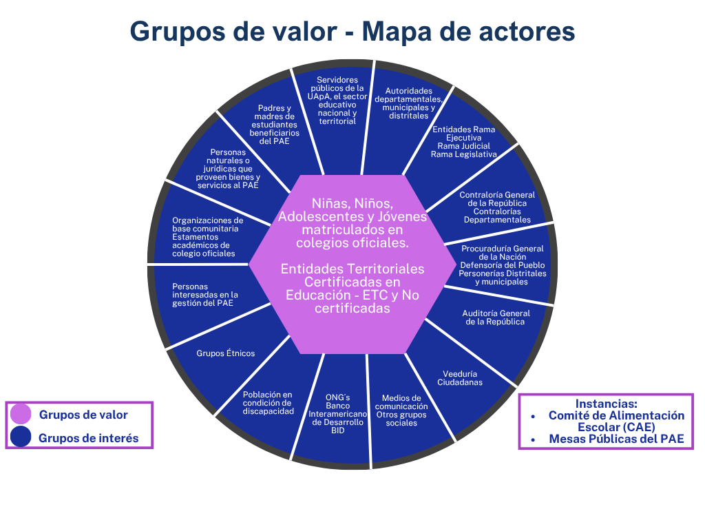Caracterización de grupos de valor | Alimentos para Aprender